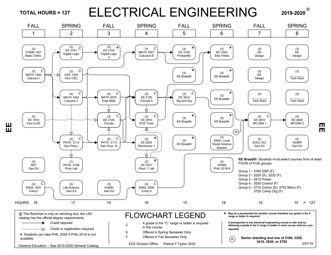 Experience – Christine