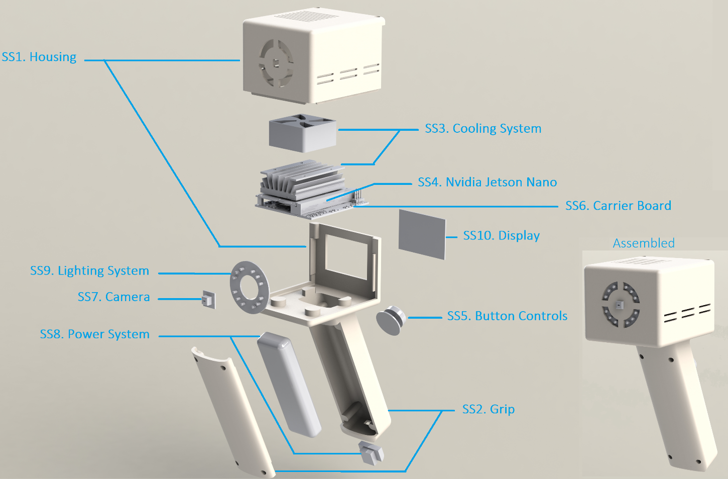 Neural Network Diagnosis of Pediatric Skin Lesions – Christine